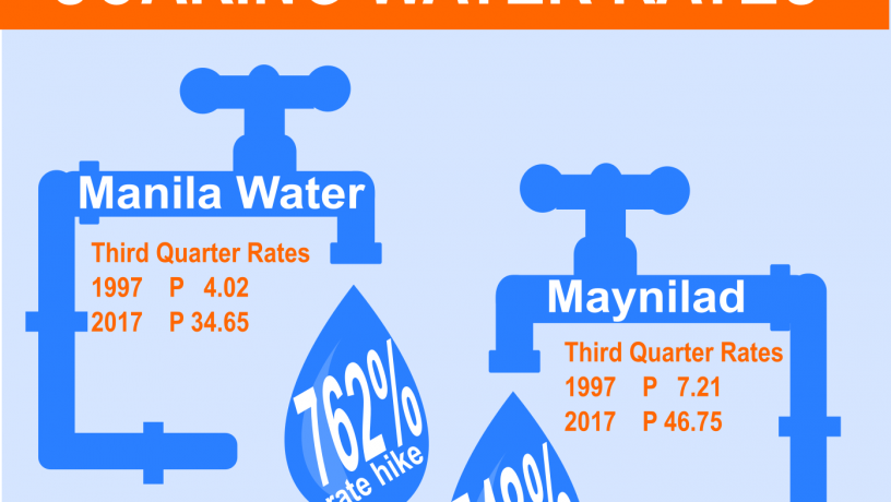 Water Privatization – IBON Foundation