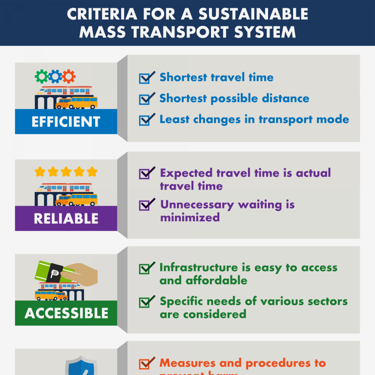 Infographics – Page 16 – IBON Foundation