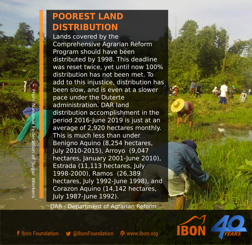 Poorest land distribution – IBON Foundation