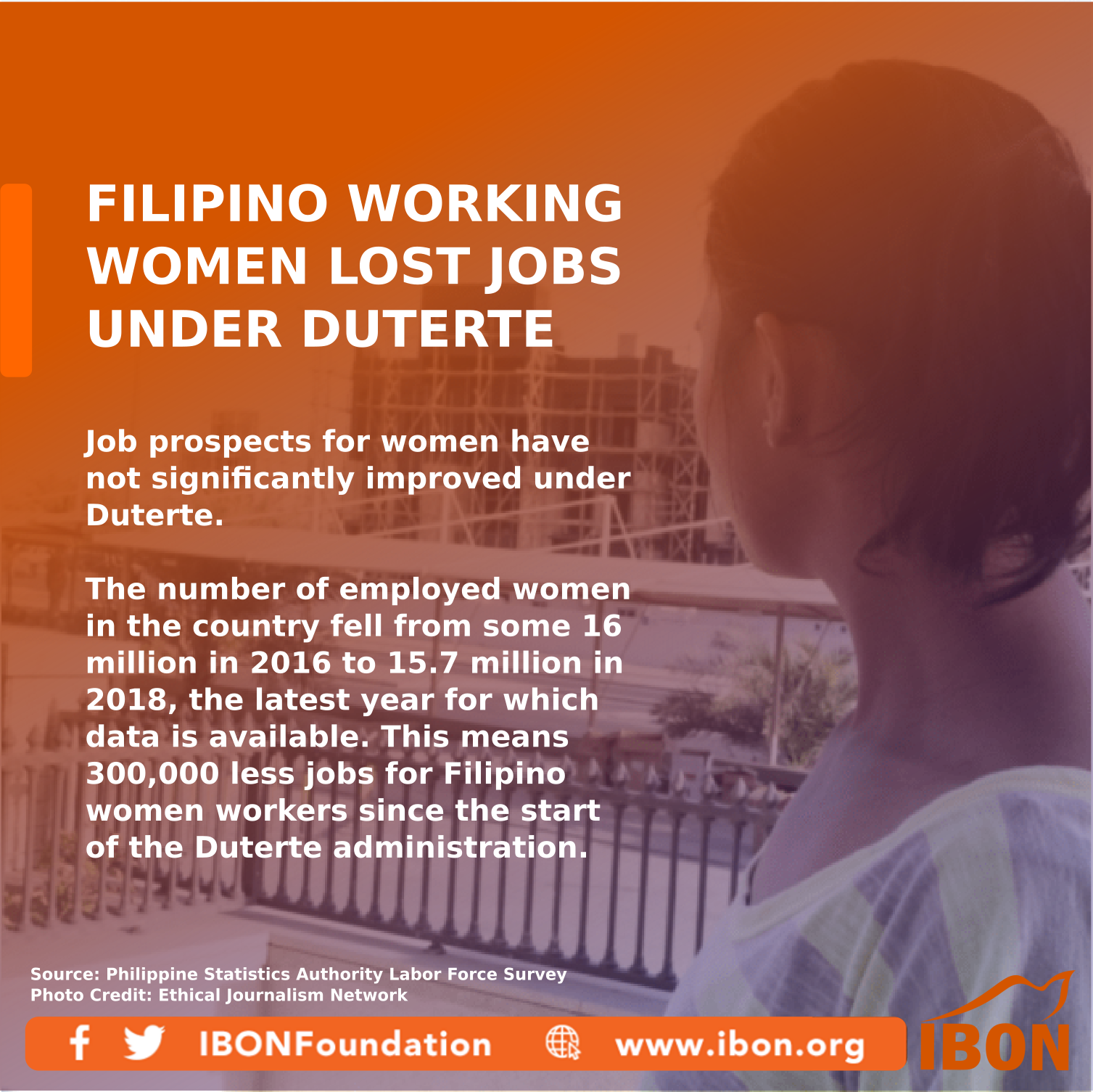 Filipino working women lost jobs under Duterte – IBON Foundation