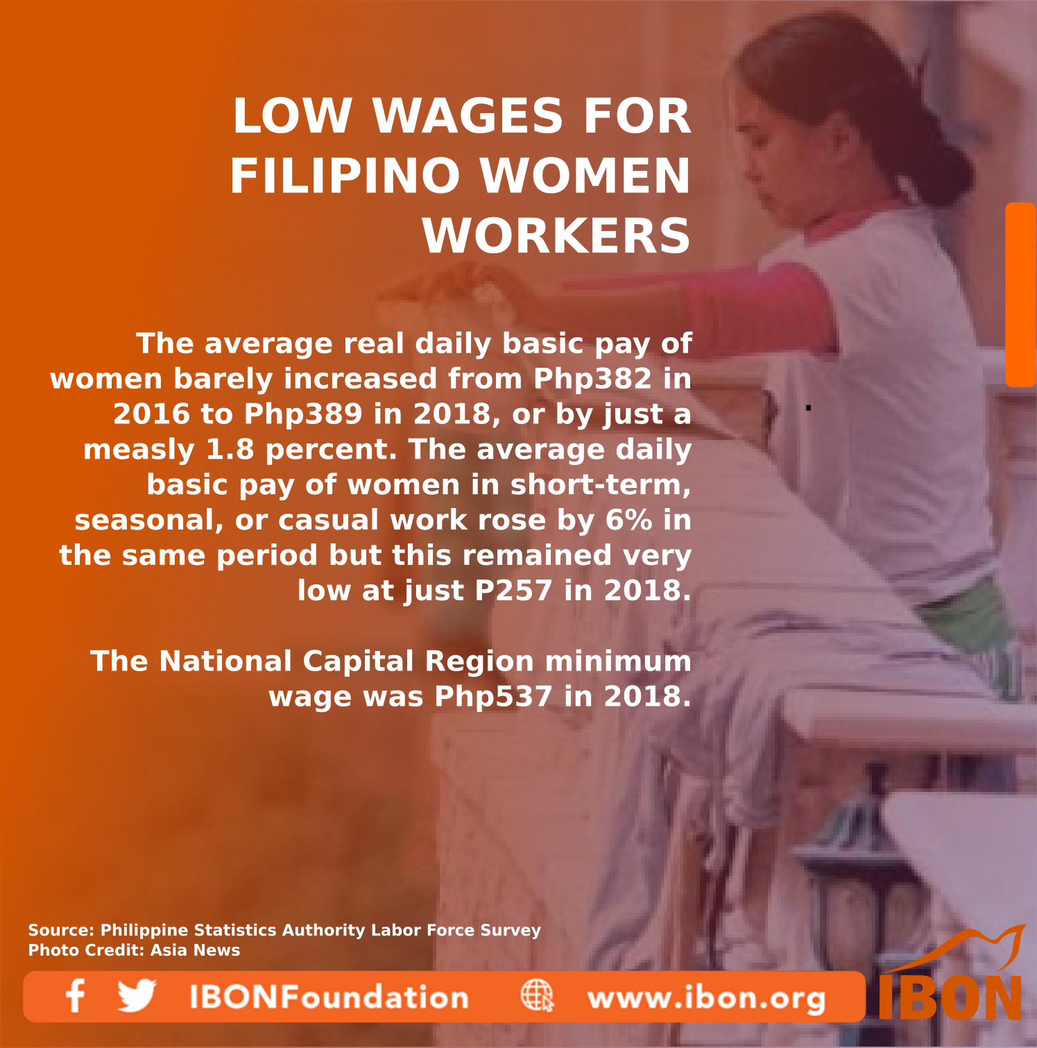 Low wages for Filipino women workers – IBON Foundation