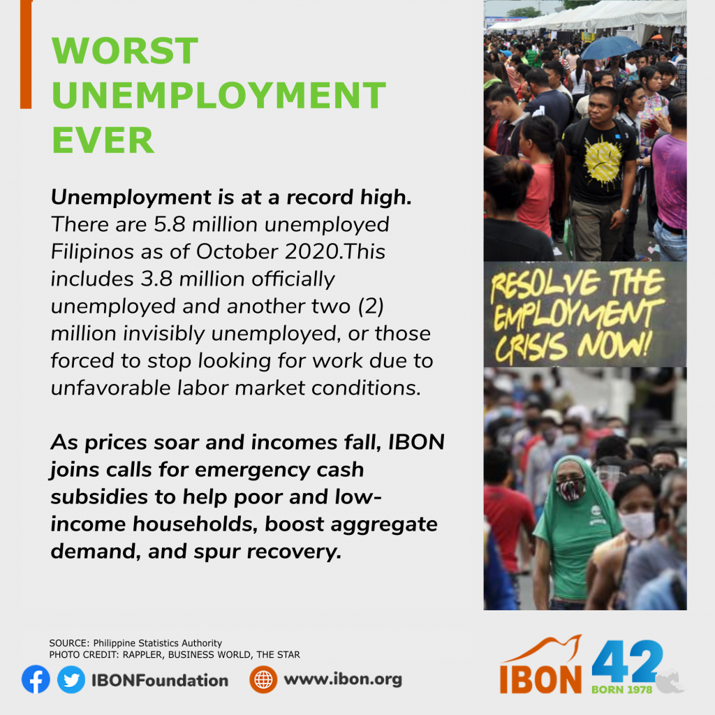 Worst Unemployment Ever IBON Foundation