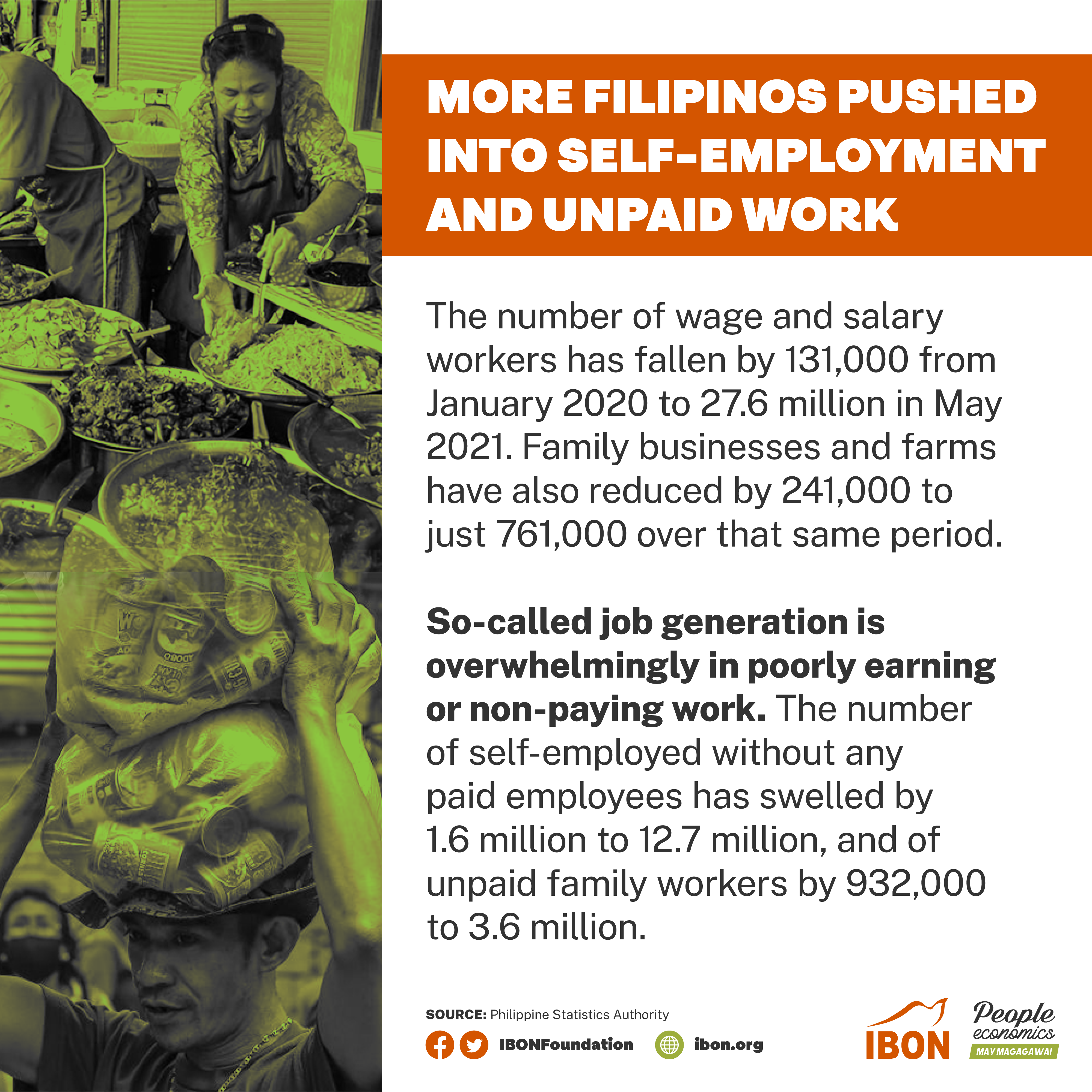 More Filipinos pushed into self-employment and unpaid work – IBON ...