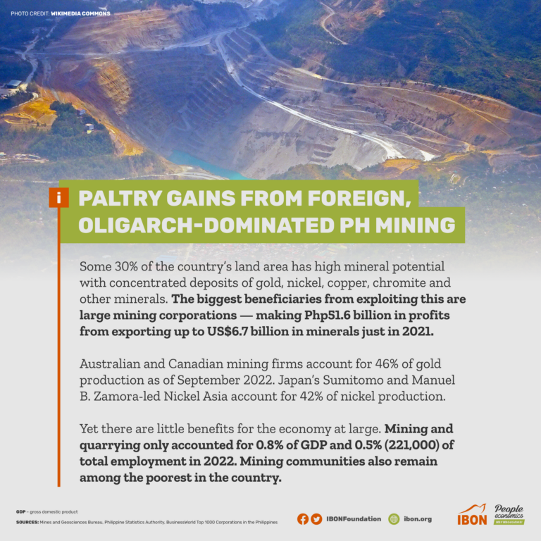 Paltry gains from foreign, oligarch-dominated PH mining – IBON Foundation