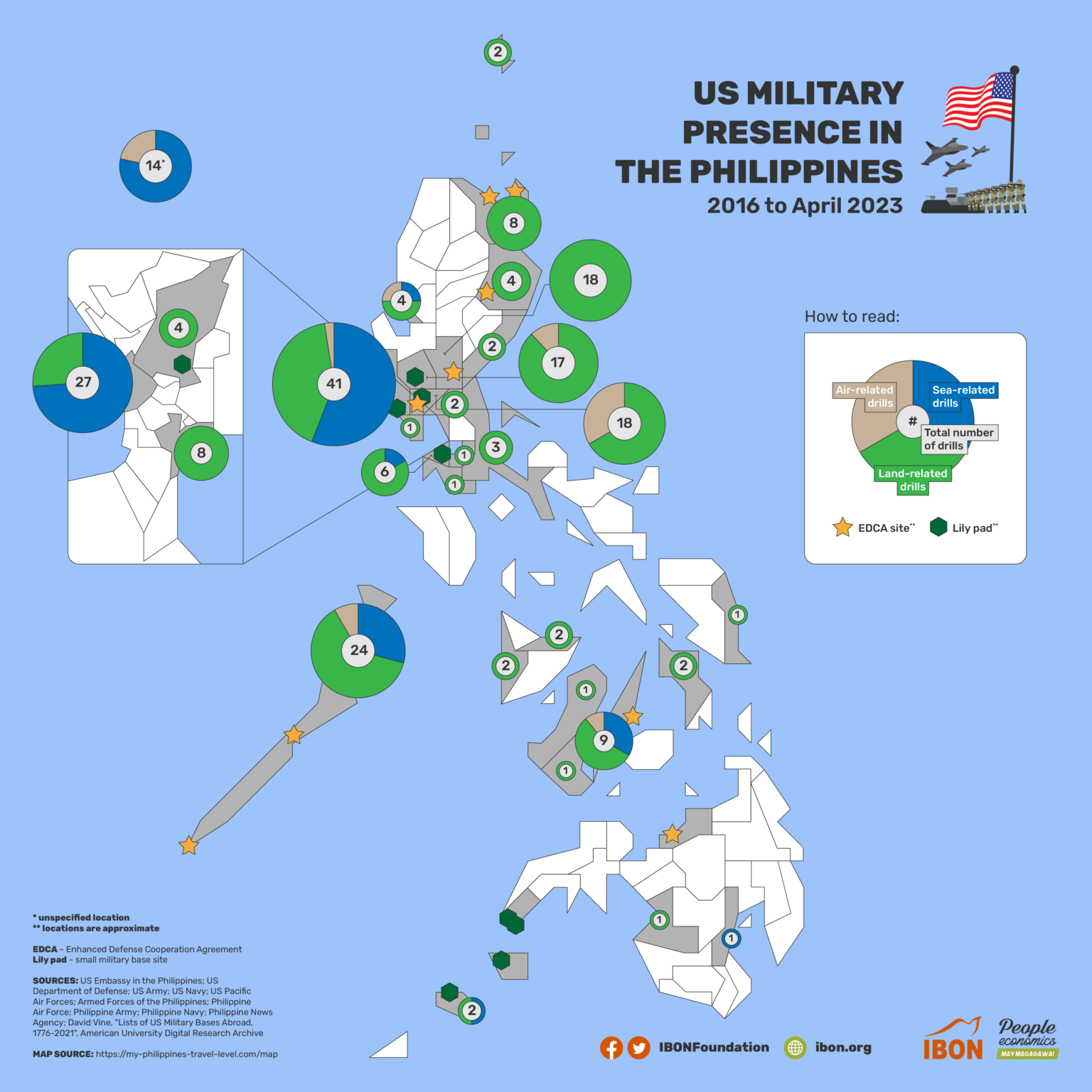US military presence in the Philippines, 2016 to April 2023 – IBON ...