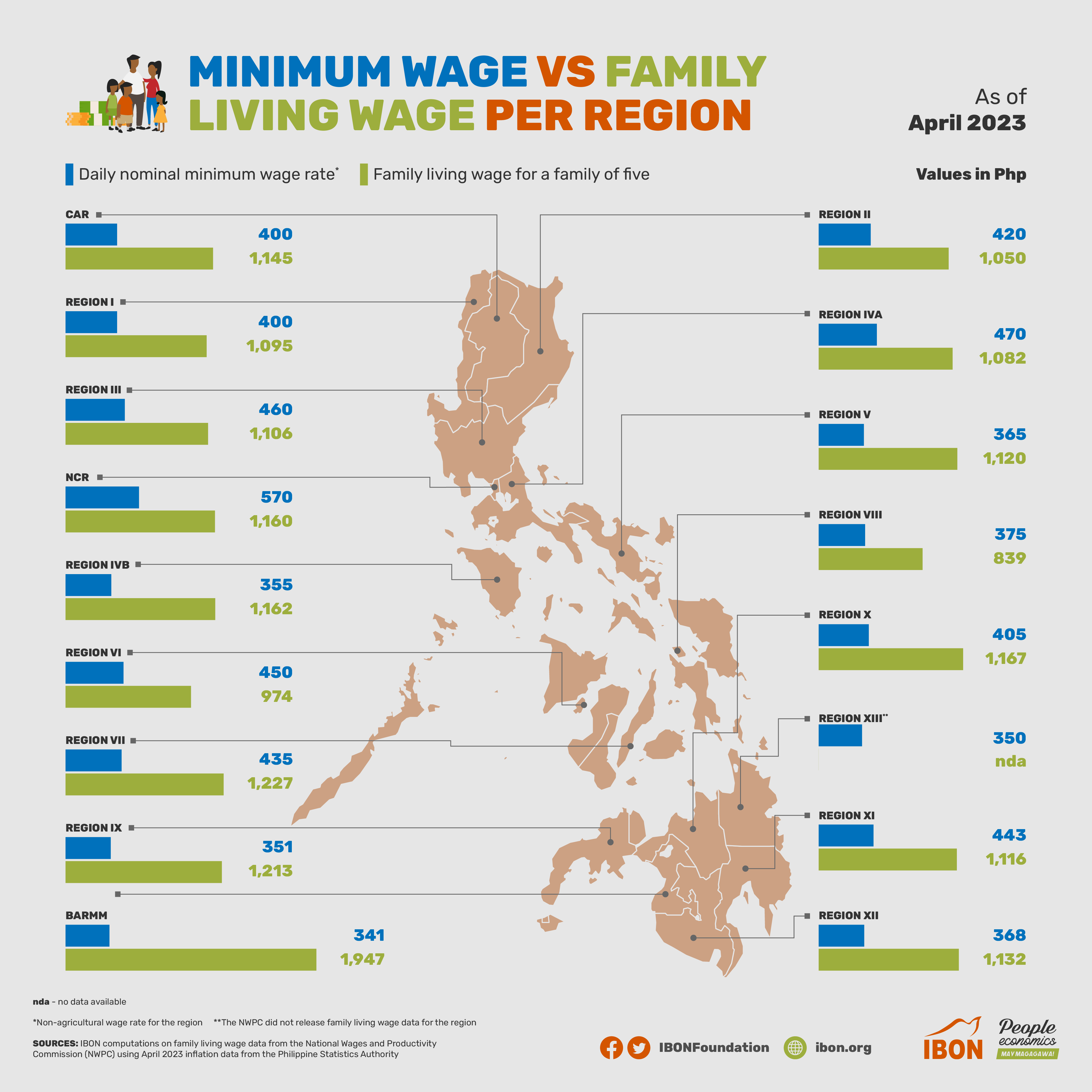 Minimum Wage Vs Family Living Wage Per Region As Of April 2023 IBON