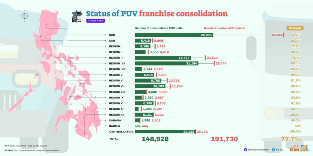 Status of PUV franchise consolidation – IBON Foundation