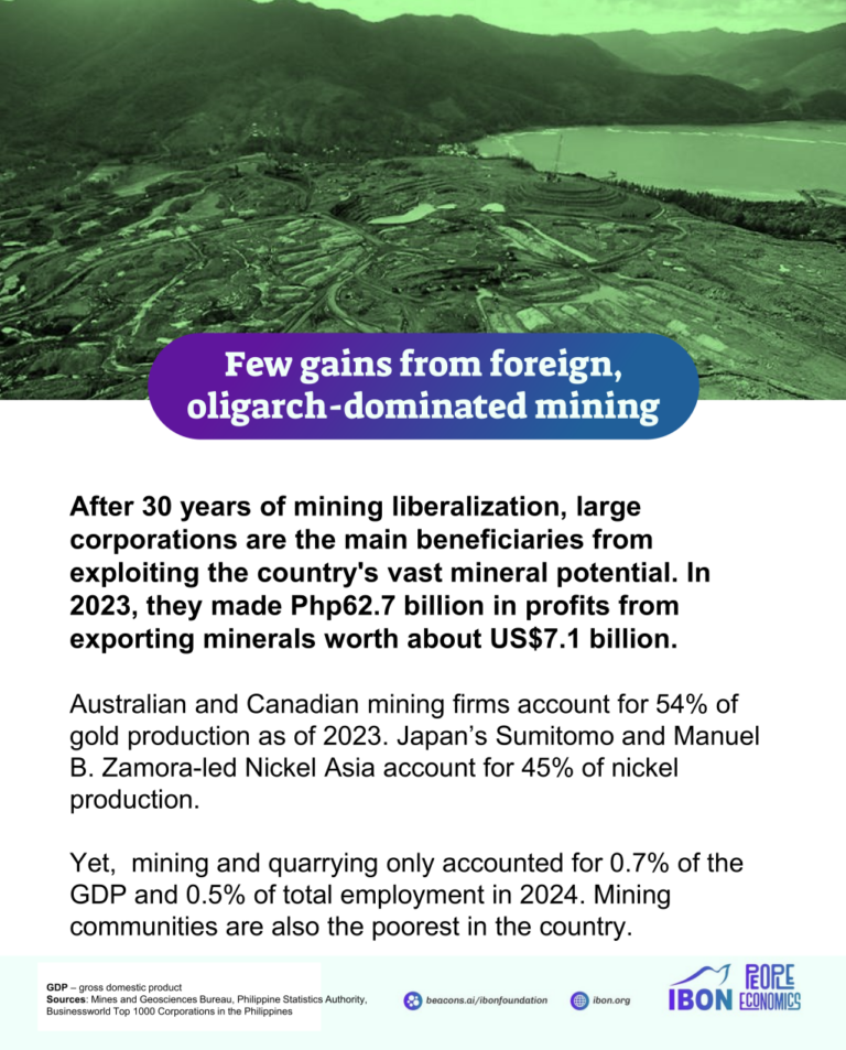 Few gains from foreign, oligarch-dominated mining – IBON Foundation